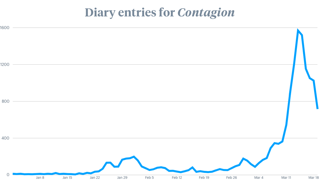‎The Curve • Journal • A Letterboxd Magazine • Letterboxd
