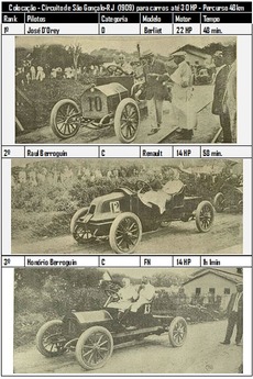 ‎Circuito de São Gonçalo (1909) directed by Alberto Botelho • Reviews ...