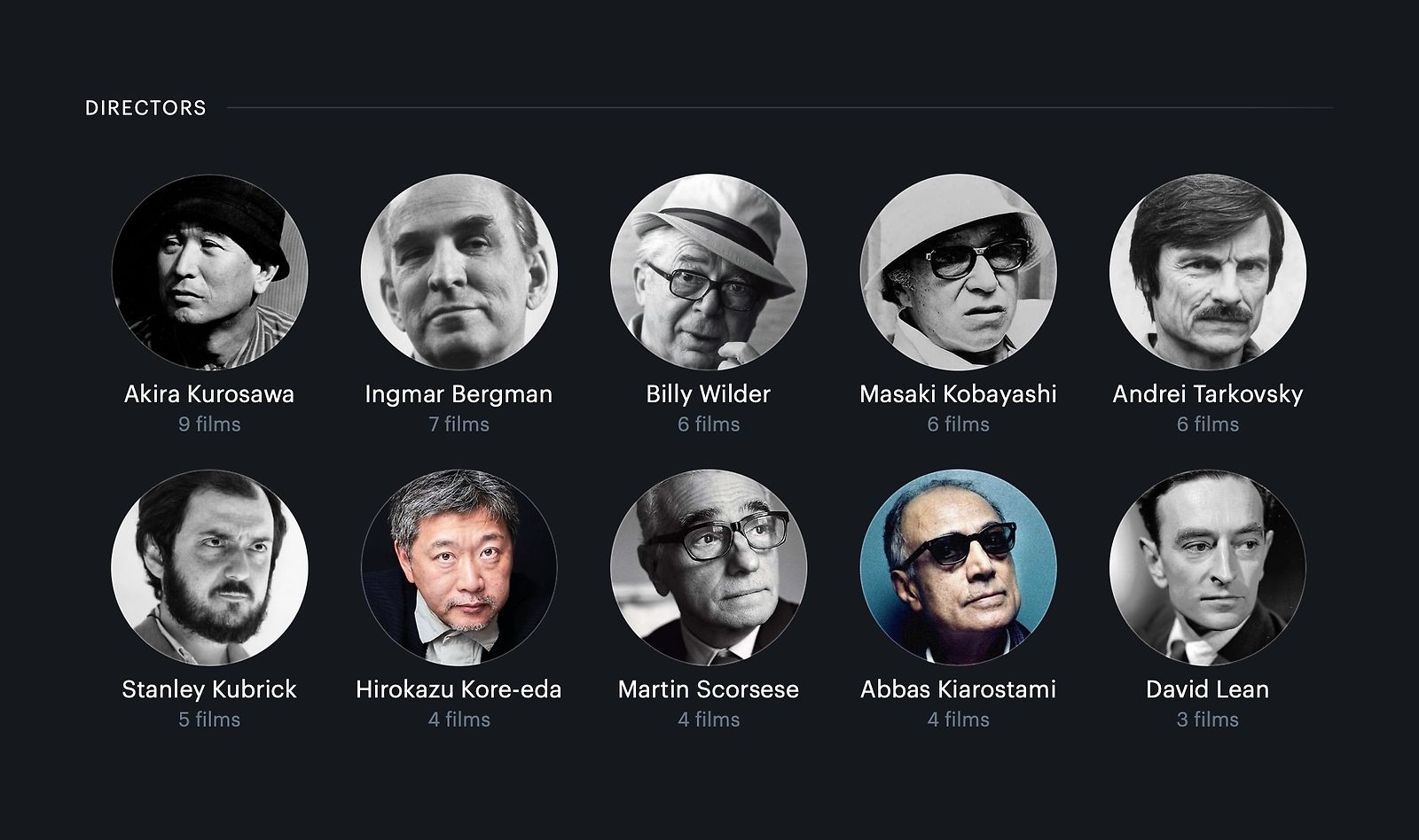 ‎Hit List: our new Stats for Lists feature reveals top cast and crew ...