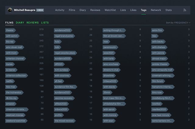 ‎Tag Team: how to optimize your Letterboxd activity with the simple art ...