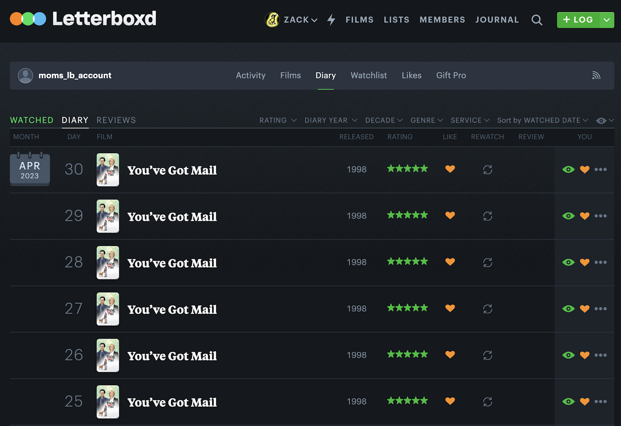 ‎Mamma Mia! The Letterboxd crew celebrates our moms’ favorite films ...